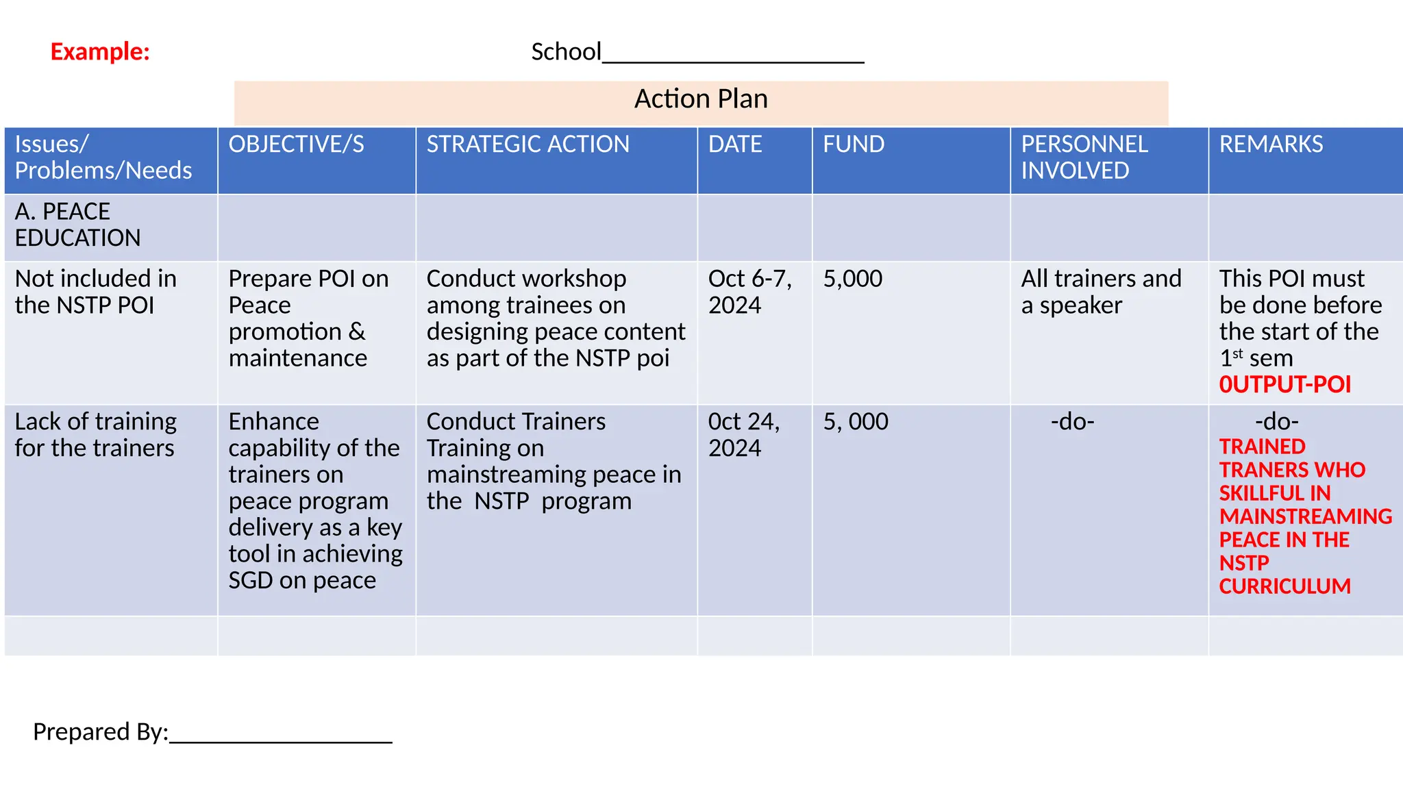 Training Workshop Action Plan.pptx...... | PPTX