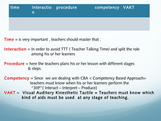 Lesson Plan | PPT