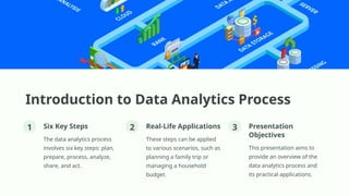 the data analytics process:Real life applications | PPTX