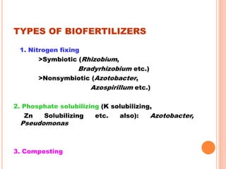 BIOFERTILIZERS: BENEFITS, PRODUCTION AND METHODS OF BIOFERTILIZER APPLICATION FOR DIFFERENT ...