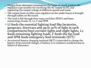 Train lighting system | PPTX