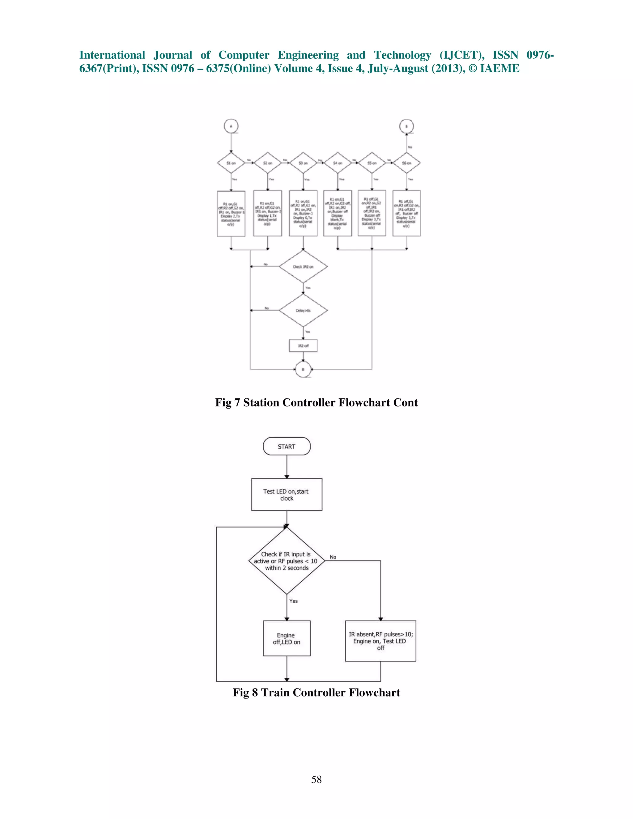 Train management system | PDF