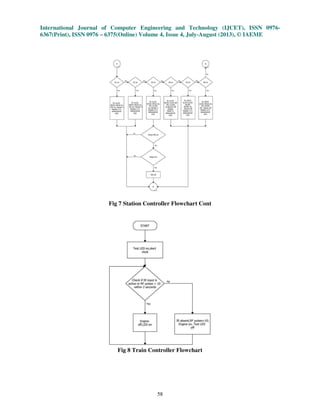 Train management system | PDF