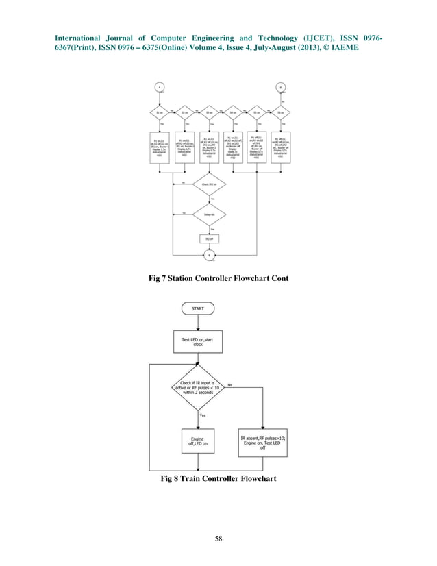Train management system | PDF