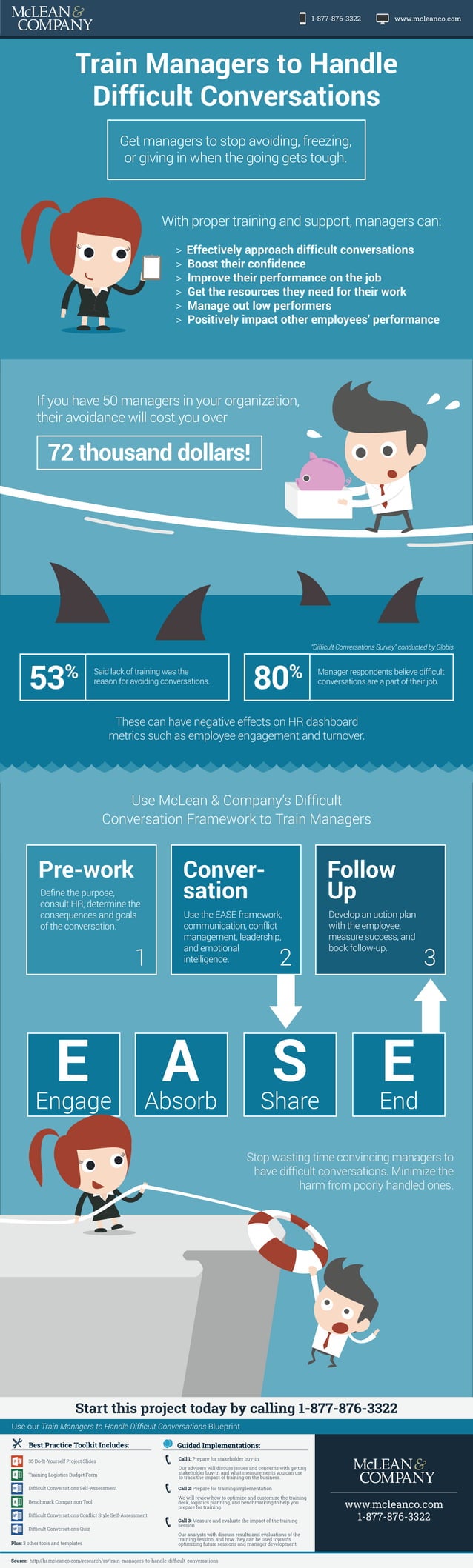 Train managers to have difficult conversations | PDF | Business ...