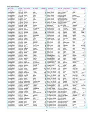 Train name index | PDF