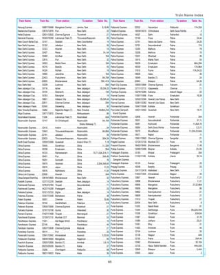 Train name index | PDF