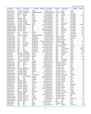 Train name index | PDF
