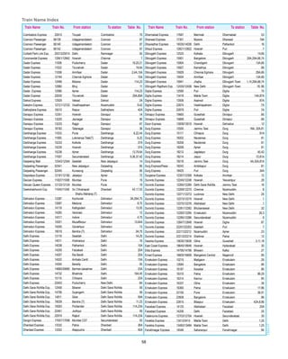 Train name index | PDF