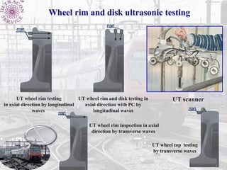 Non-Destructive Testing Equipment for Wheelsets Inspection | PPT