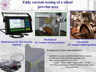 Non-Destructive Testing Equipment for Wheelsets Inspection | PPT