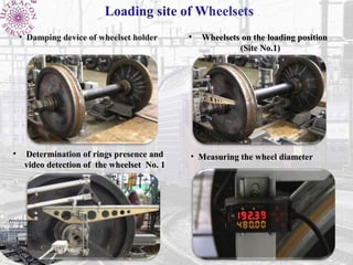 Non-Destructive Testing Equipment for Wheelsets Inspection | PPT