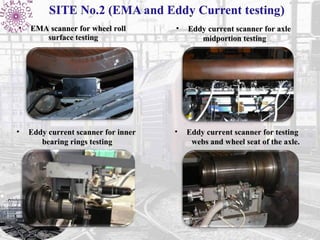 Non-Destructive Testing Equipment for Wheelsets Inspection | PPT