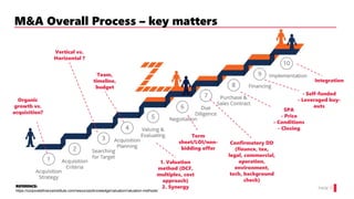 M&A Deal Cycle and How to analyse | PPT