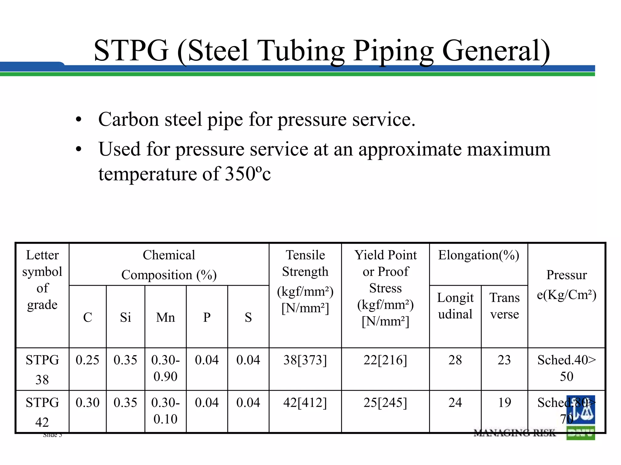 TRAINNING OF PIPING.ppt