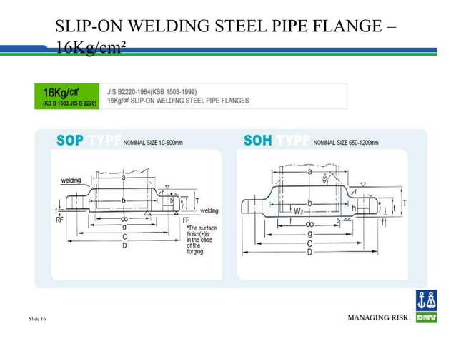 TRAINNING OF PIPING.ppt