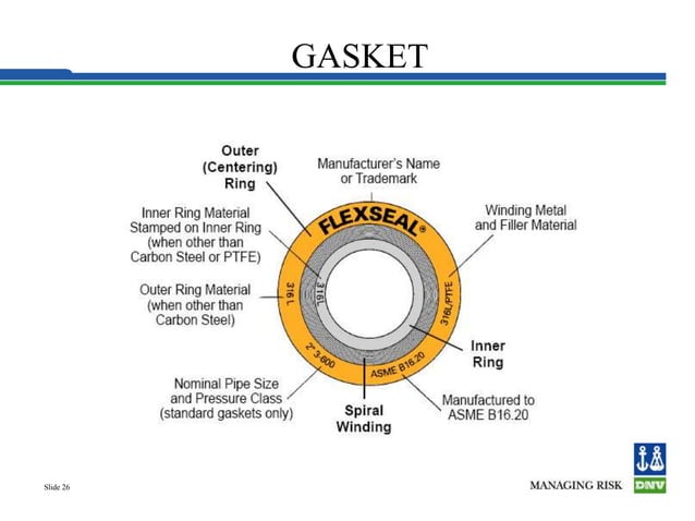 TRAINNING OF PIPING.ppt