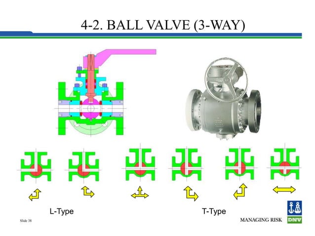 TRAINNING OF PIPING.ppt