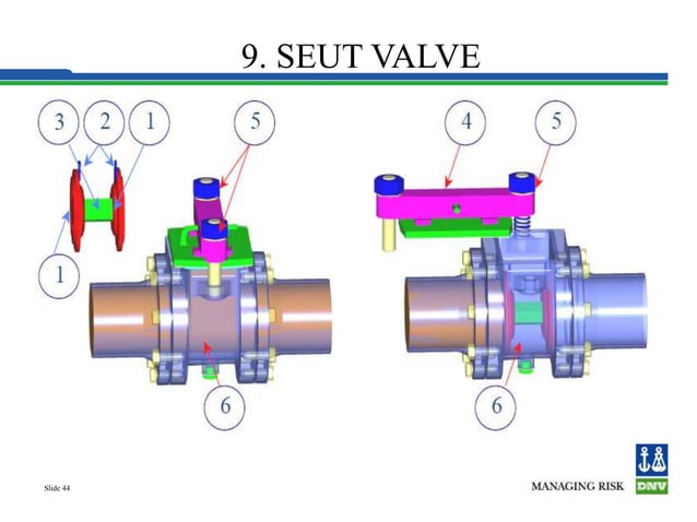 TRAINNING OF PIPING.ppt