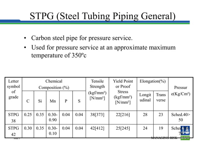 TRAINNING OF PIPING.ppt