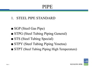 TRAINNING OF PIPING.ppt