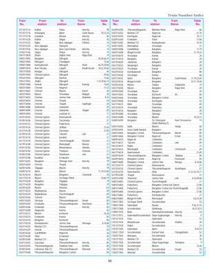 Train no index | PDF
