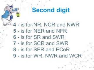 Train numbering analysis | PPTX | Rail Travel | Travel Type