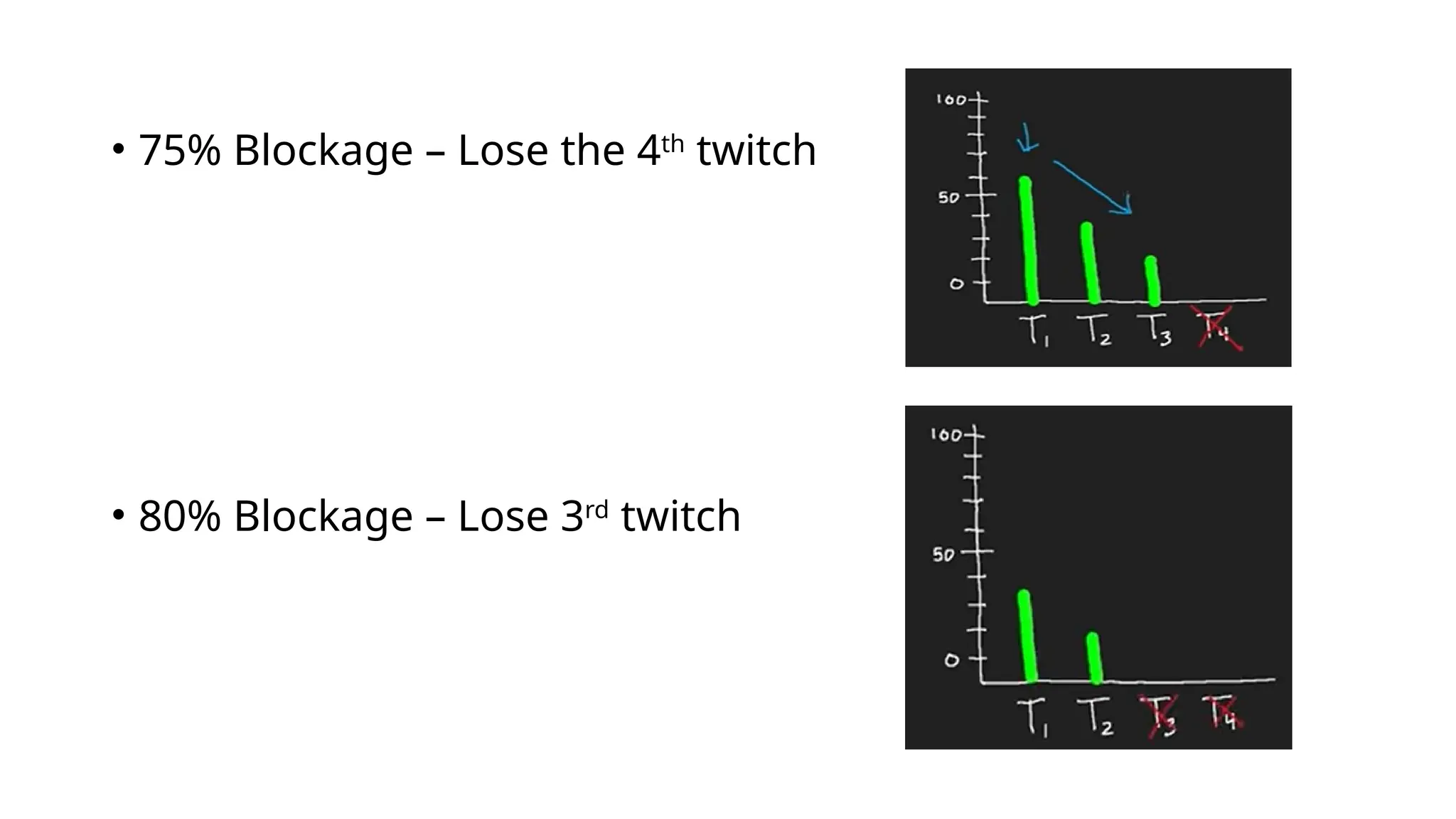 Train of four method using peripheral nerve stimulator | PPTX