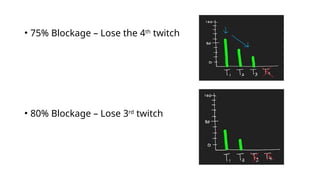 Train of four method using peripheral nerve stimulator | PPTX