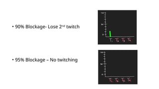 Train of four method using peripheral nerve stimulator | PPTX