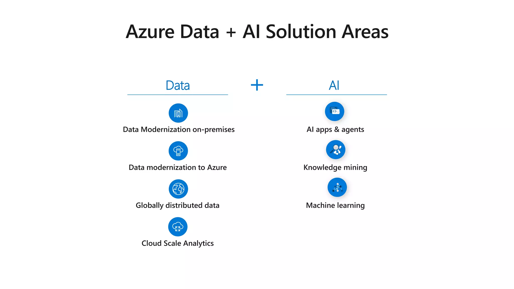 Training of Python scikit-learn models on Azure | PDF | Cloud Computing | Internet