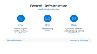 Training of Python scikit-learn models on Azure | PDF | Cloud Computing | Internet