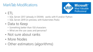 Training of Python scikit-learn models on Azure | PDF | Cloud Computing | Internet