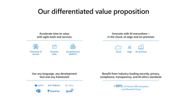 Training of Python scikit-learn models on Azure | PPT