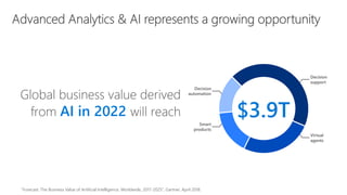 Training of Python scikit-learn models on Azure | PDF | Cloud Computing | Internet