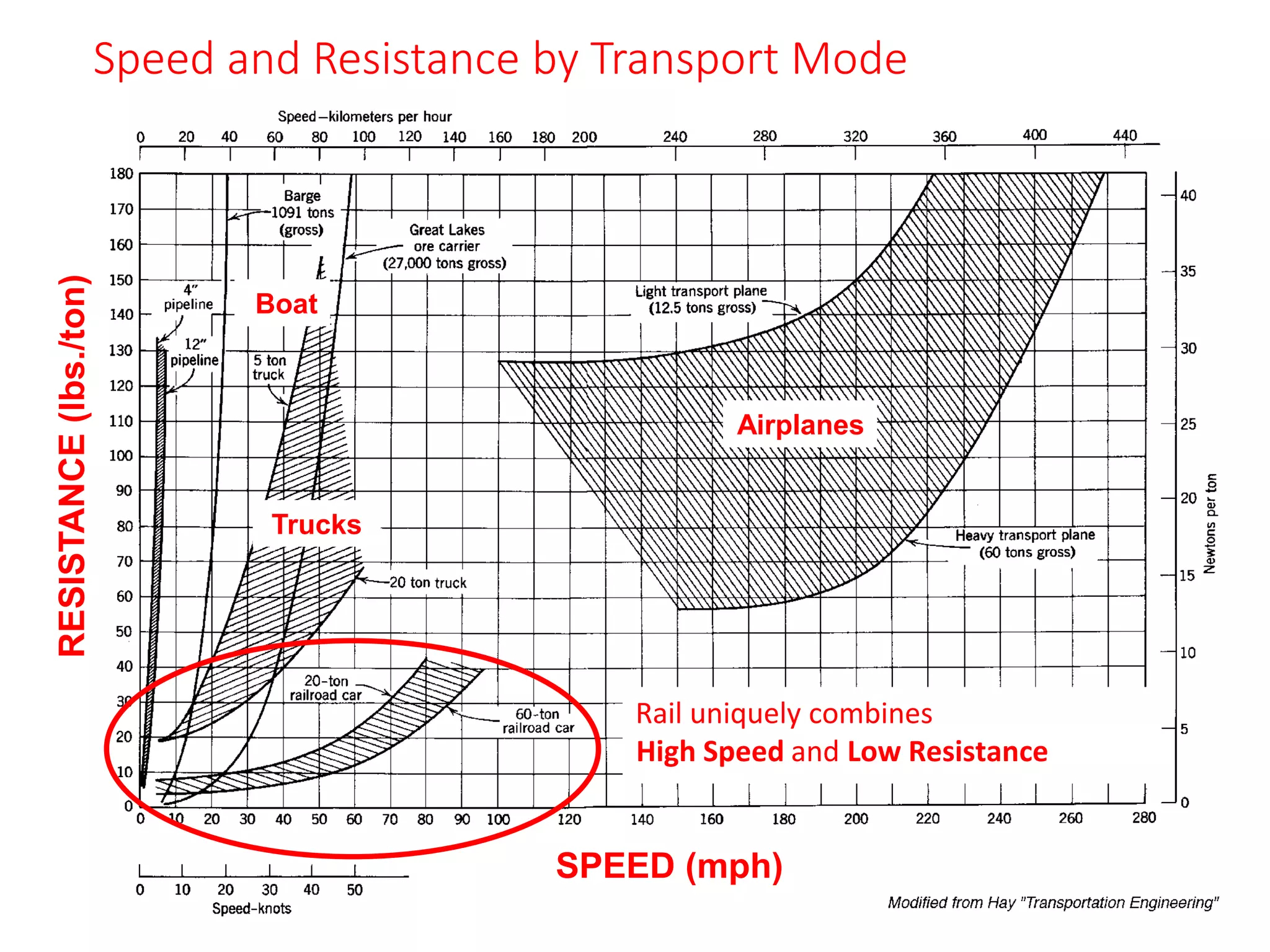 03 Train Resistance and Tractive Power (Railway Engineering Lectures ...