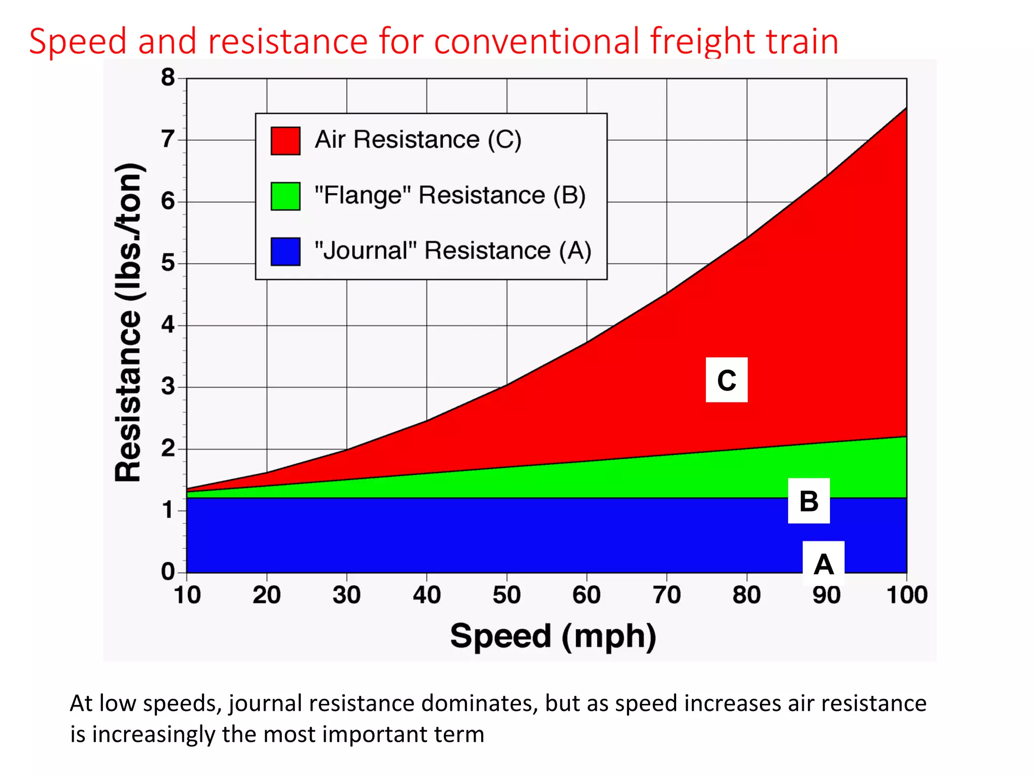 03 Train Resistance and Tractive Power (Railway Engineering Lectures ...