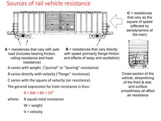 03 Train Resistance and Tractive Power (Railway Engineering Lectures ...