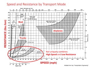 03 Train Resistance and Tractive Power (Railway Engineering Lectures ...