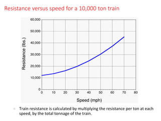 03 Train Resistance and Tractive Power (Railway Engineering Lectures ...