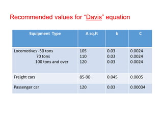 03 Train Resistance and Tractive Power (Railway Engineering Lectures ...