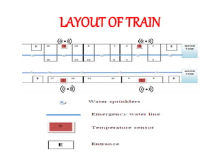 Train safety system | PPTX | Rail Travel | Travel Type