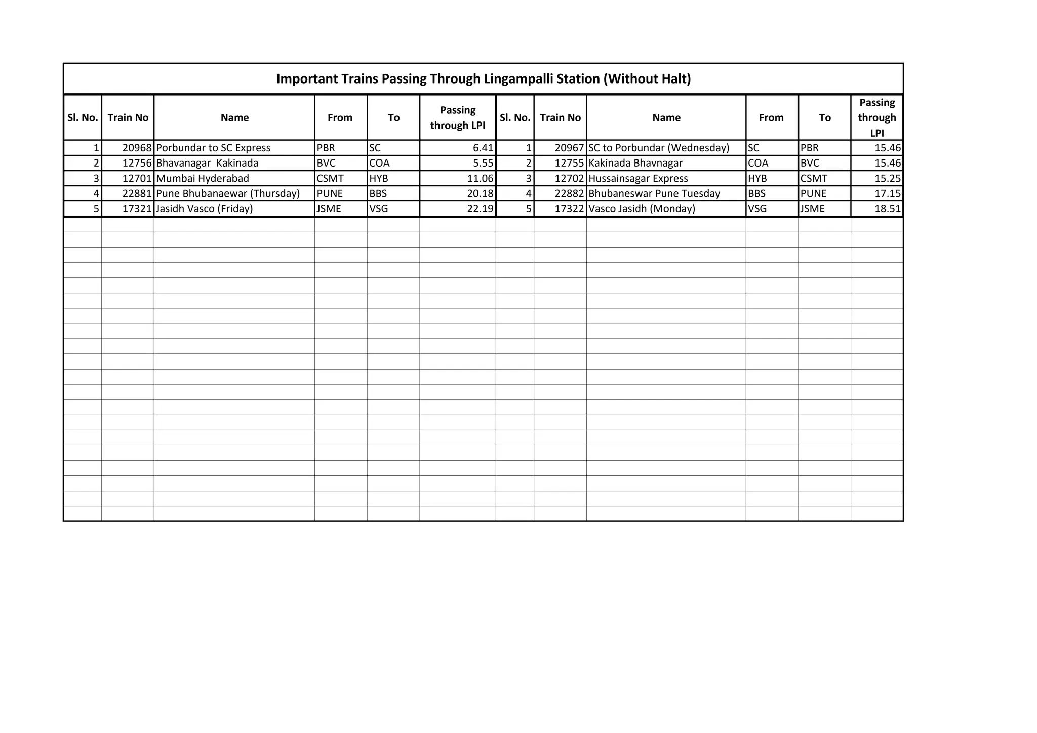 Trains passing through LPI station of .pdf