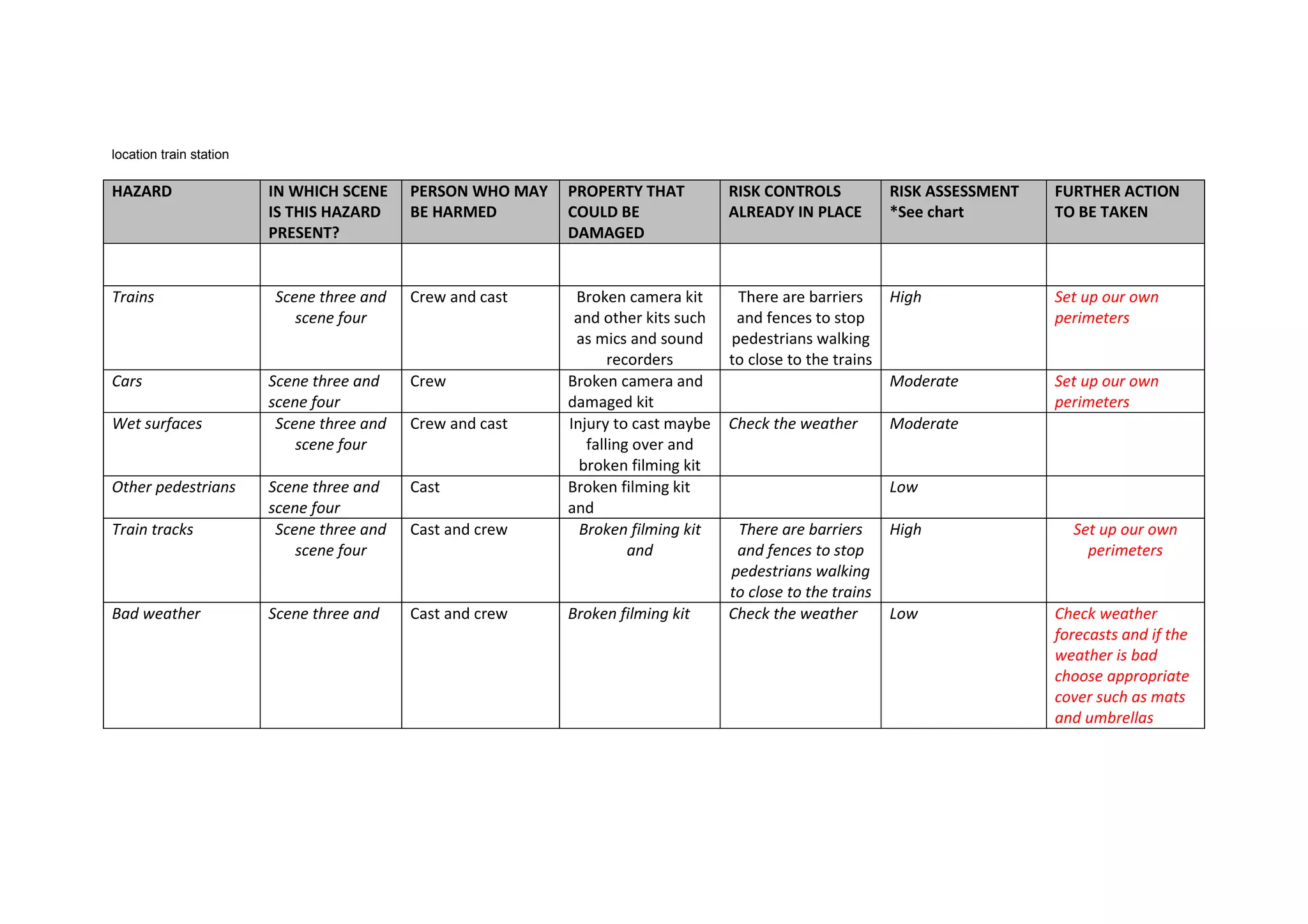 Train station risk assesment | PPT