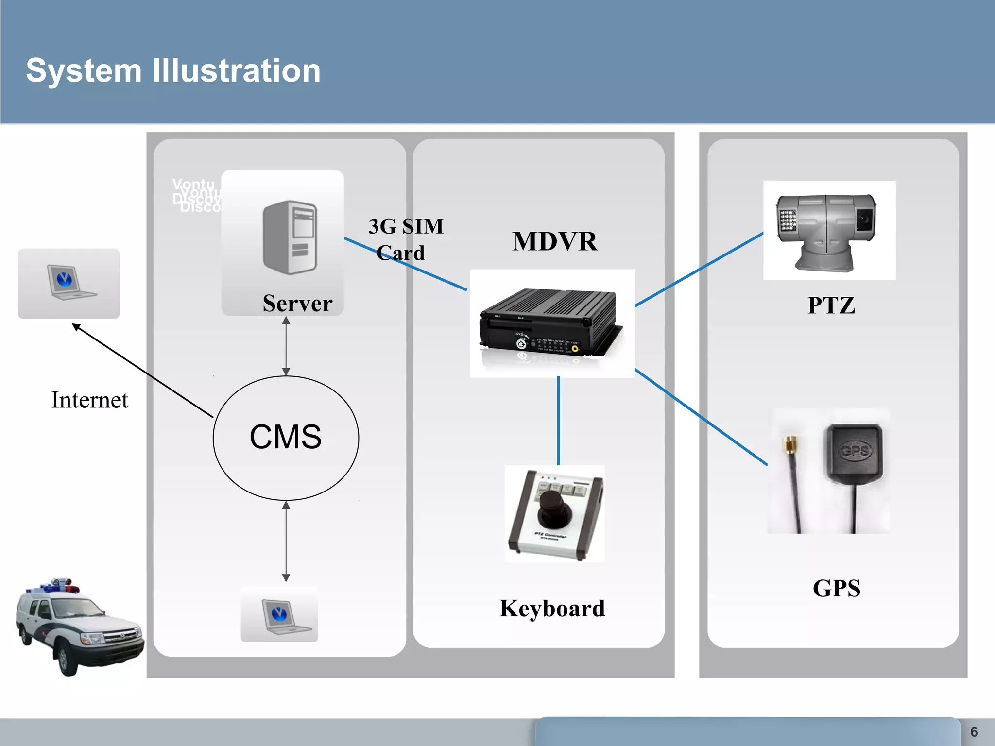 Police Enforcement 3G Mobile DVR Video Surveillance System | PPT