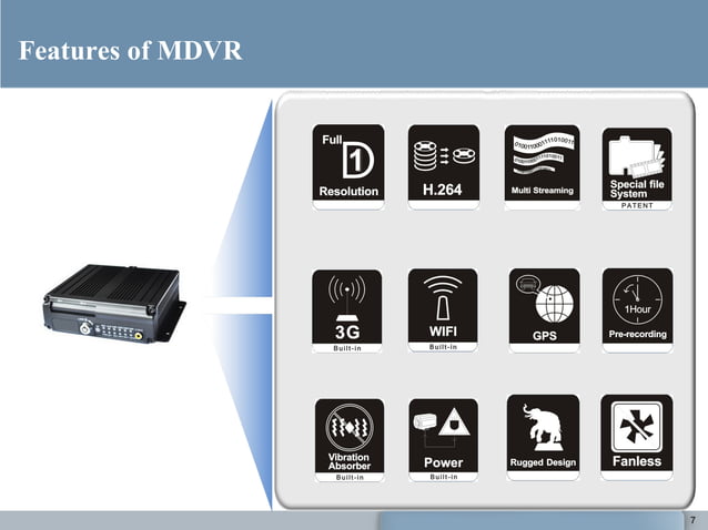 Police Enforcement 3G Mobile DVR Video Surveillance System | PPT ...