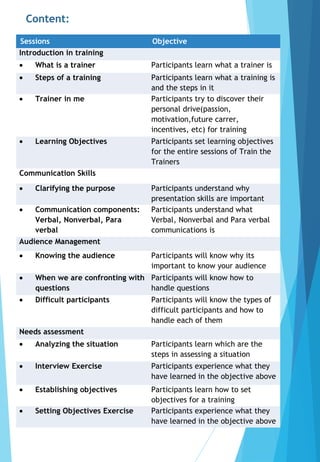 Train the Trainer Products Catalog | PDF