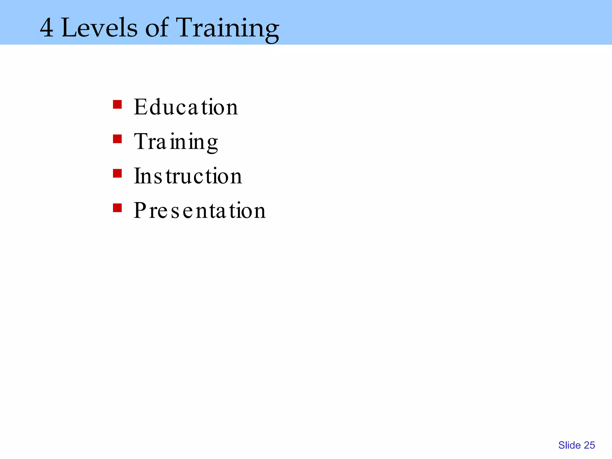 Train The Trainer | PPT