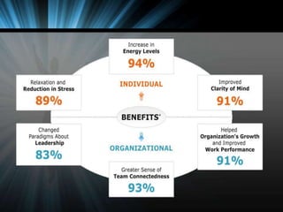 Recent trends in training and development | PPTX