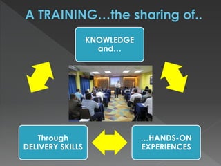 Train the trainer program introductory slides | PPSX
